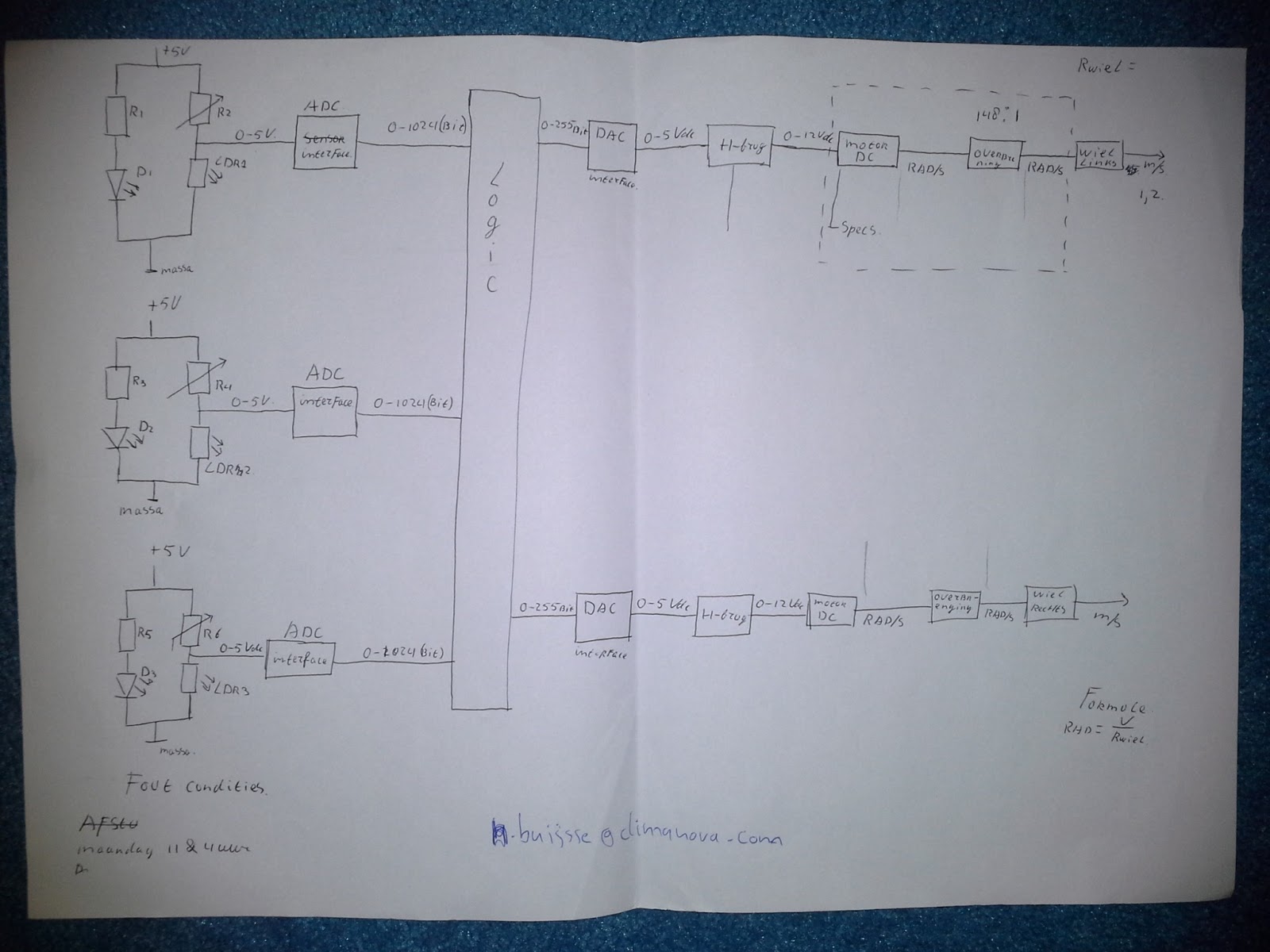 Mark_Goeman_Sem4_Blok8_2012_2013: Systeem overzicht