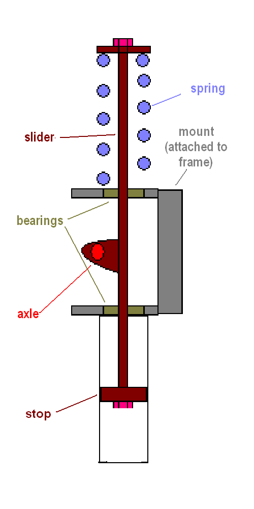 ariftrio's blog: Peredam Kejut pada Sepeda Motor (2)
