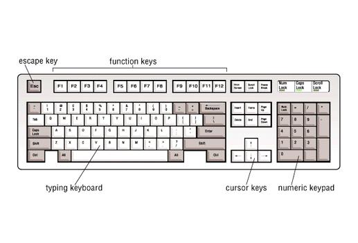 Tugas 1 (Mengenal Keyboard dan mengetik 10 jari) | Blognya Anak Desa