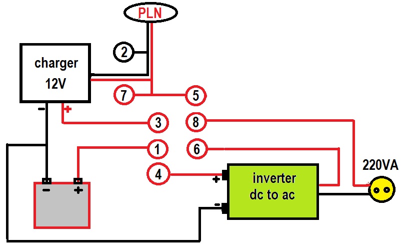 Membuat UPS menggunakan Relay 220VAC | Max Jimi