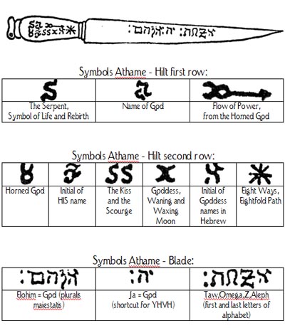 El Mundo Magico de Anjana: ATHAME