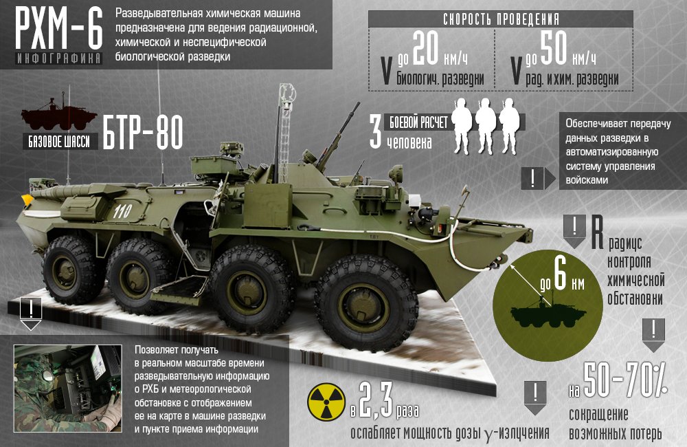 MILITARIA Y GEOSTRATEGIA: RKhM-6: vehículo de reconocimiento con ...