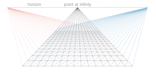 Where Parallel Lines Meet: Point At Infinity - Introduction