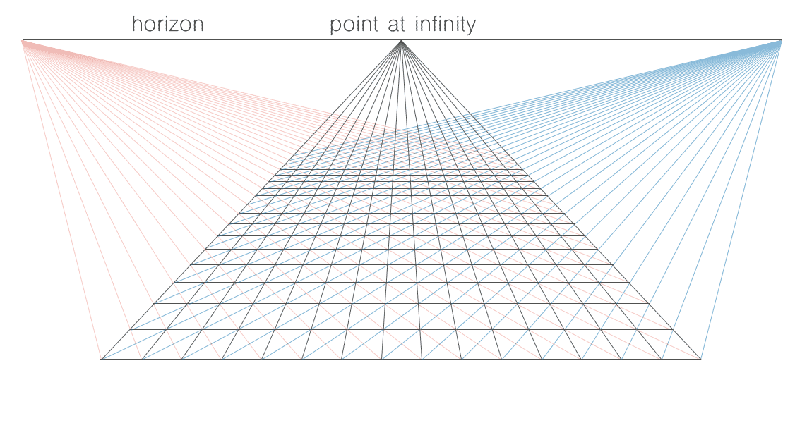 Where Parallel Lines Meet: Point At Infinity - Introduction