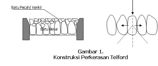 REKAYASA JALAN RAYA I | Kumpulan Bahan Ajar Guru dan Siswa Lengkap