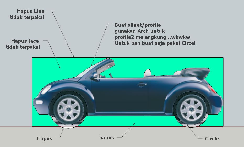 Dikasih Tahu: Tutorial Low Polygon Modeling Mobil