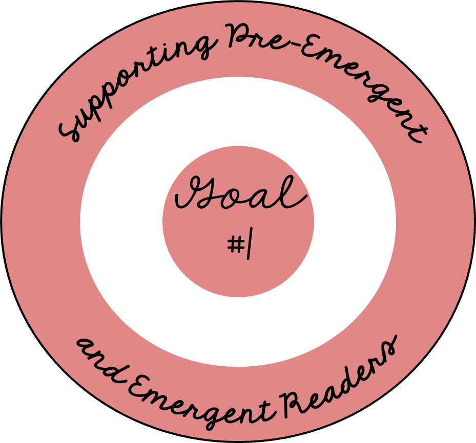 Simply Literacy: The Reading Strategies Book-Goal 1: Supporting Pre ...