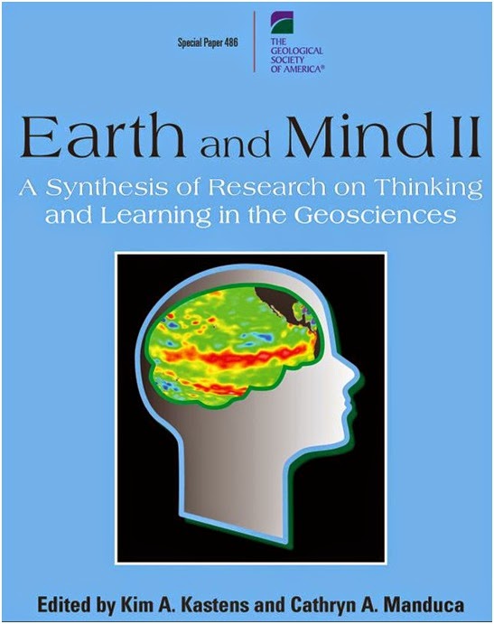 Young Earth Science: Deep Time – Mind Map