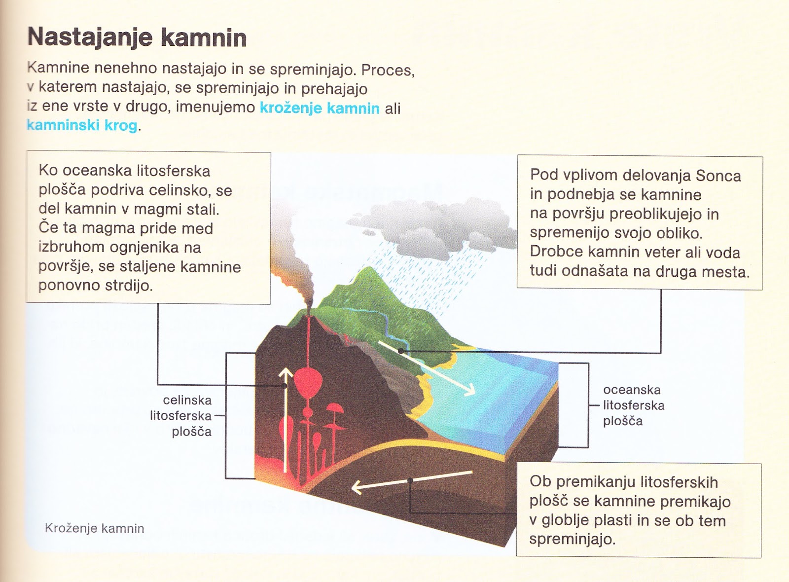 Naravoslovje 6: Nastajanje kamnin