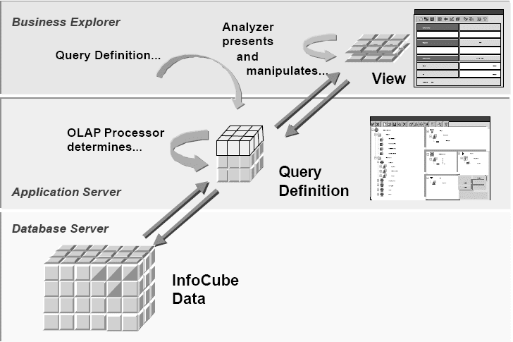 SAP Business Information Warehouse Explorer - SAP ABAP