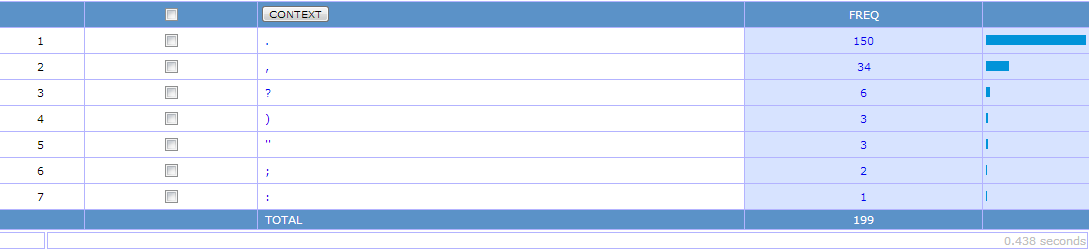 Locky's English Playground: Academic Research & Usage: Firstly ...