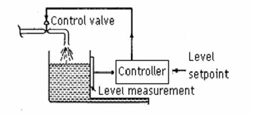 PolyTechNow: Advanced Process Control _ Single, Interactive ...