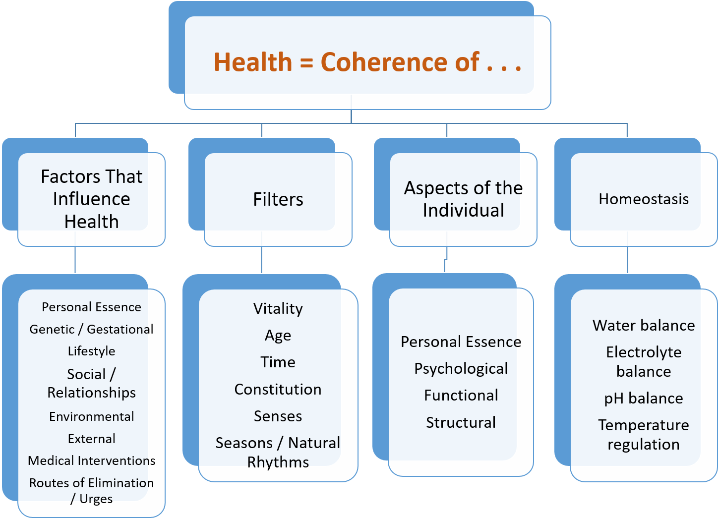 Naturopathic Foundations: It is not about Work-Life Balance; It is ...