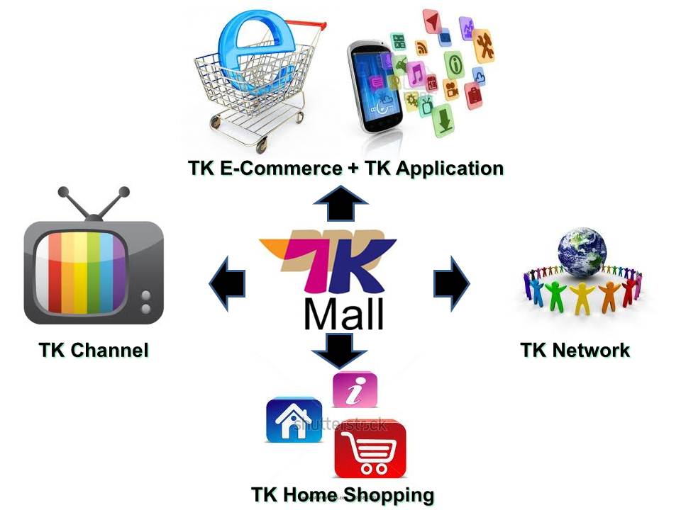 TK Mall สร้างรายได้กับธุรกิจรูปแบบใหม่ที่รวม 4 เทรนธุรกิจเข้าด้วยกัน