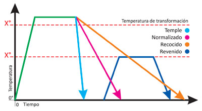 Tecnología de Materiales: Ingeniería de Materiales