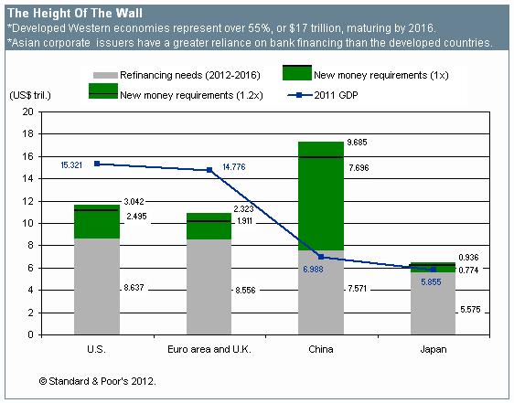 China kicking debt problem into the future works as long they get twice ...