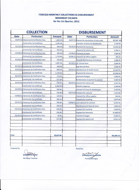 LGU San Teodoro Full Disclosure of Local Finances: Itemized Monthly ...