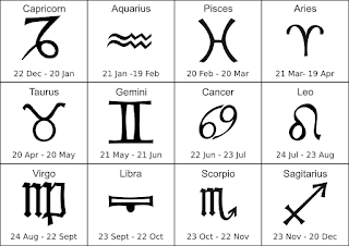 Myriad Flavours of Life: The 13th Zodiac Sign