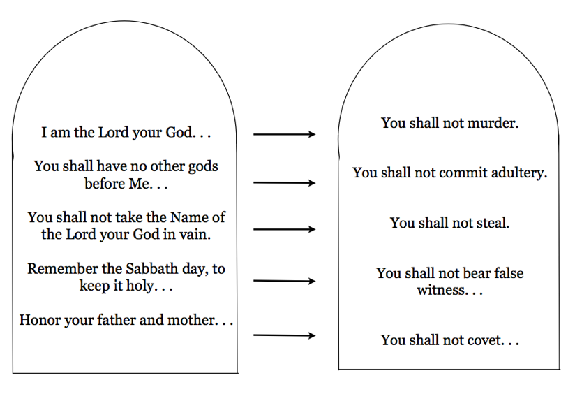 Torah Matters: Our Hands and the Ten Commandments