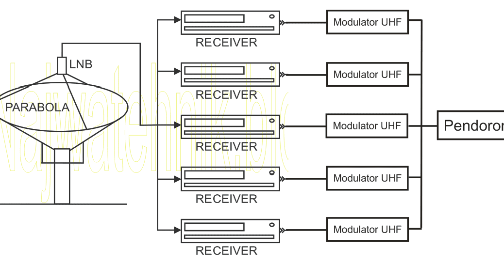 Cara membuat TV Kabel (paralel parabola pasif) - Kreasi Parabola