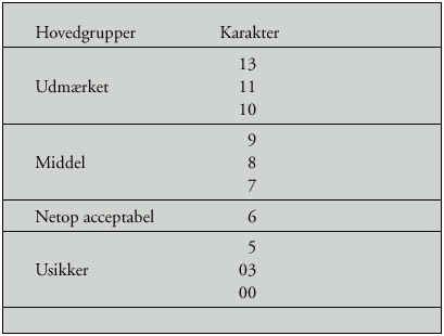 Skolen: Karaktersystemet