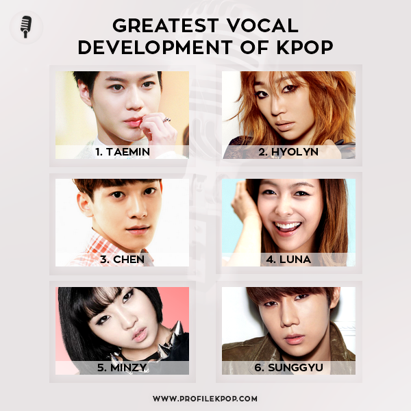 Ranking: Greatest Vocal Development of Kpop - Profile Kpop – Vocal and ...