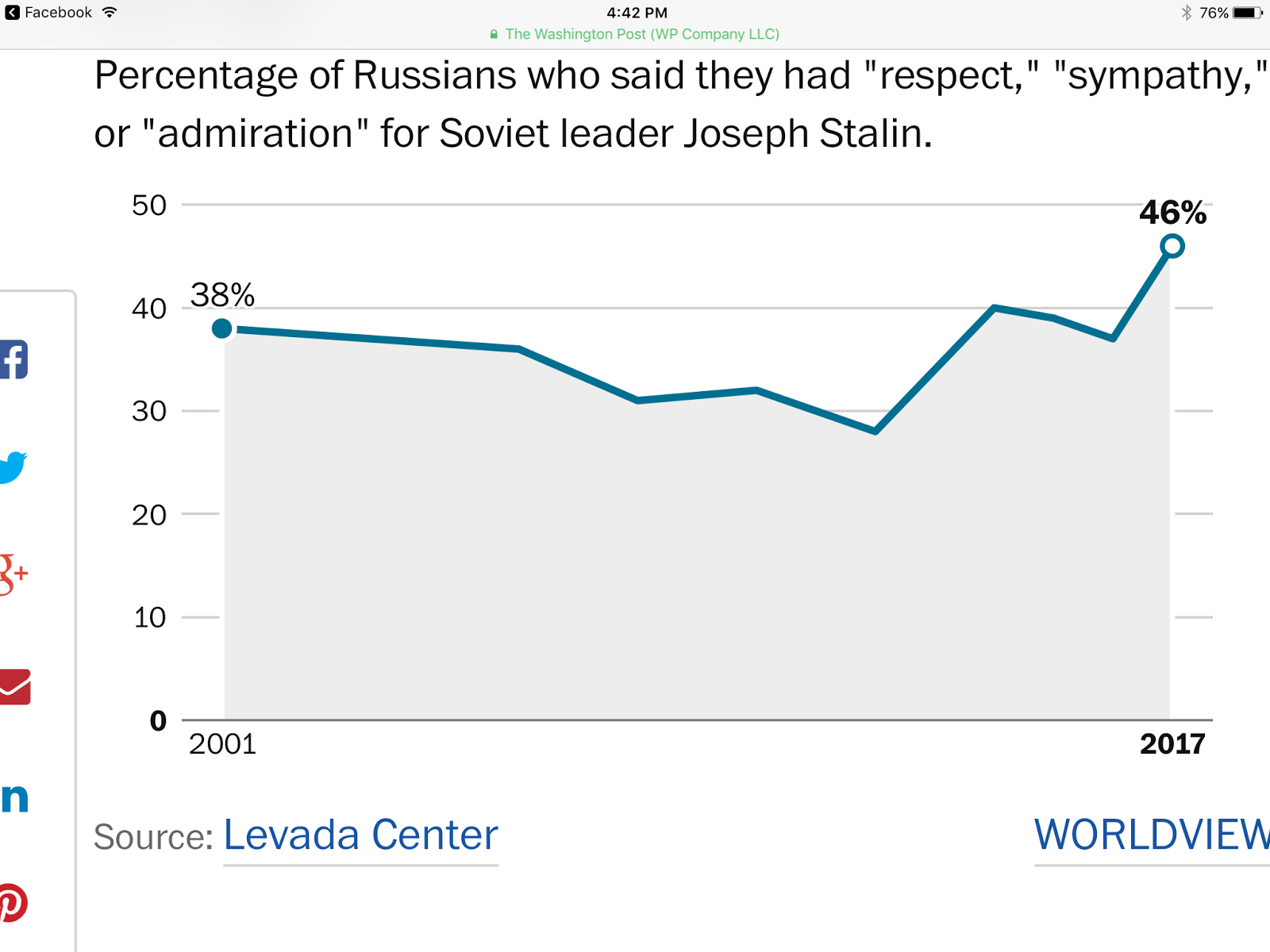 The Angry Arab News Service/وكالة أنباء العربي الغاضب: Russian views of ...