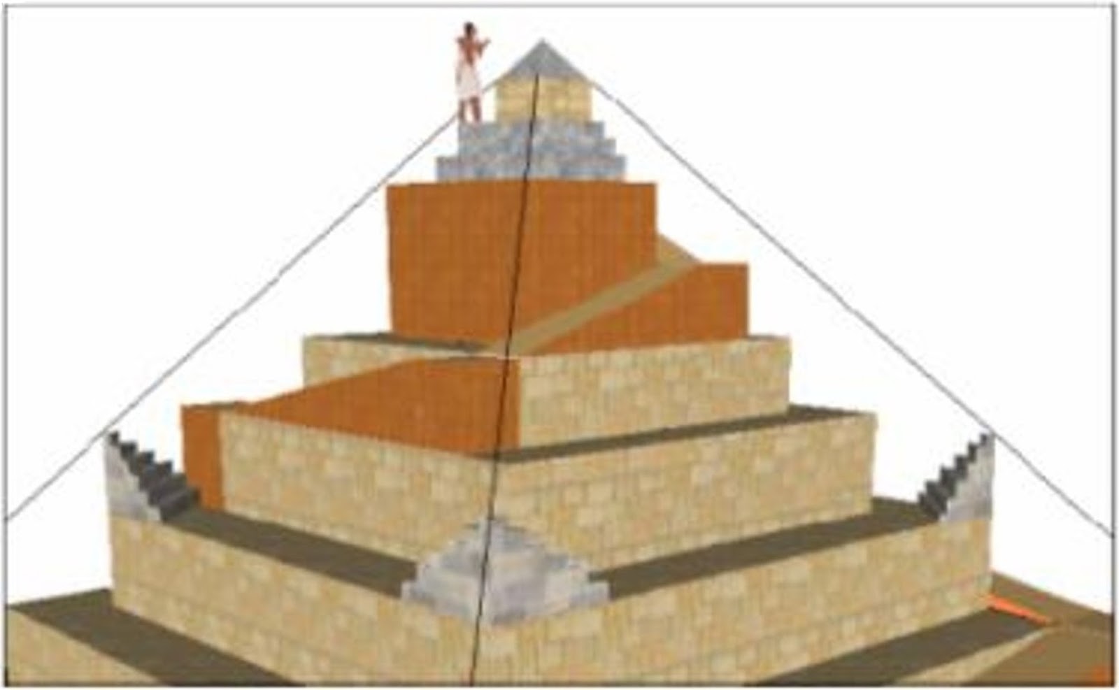 The Feasible Pyramid