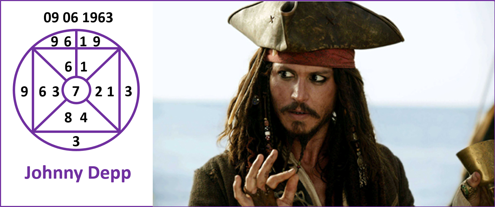 Reading of special people: Johnny Depp