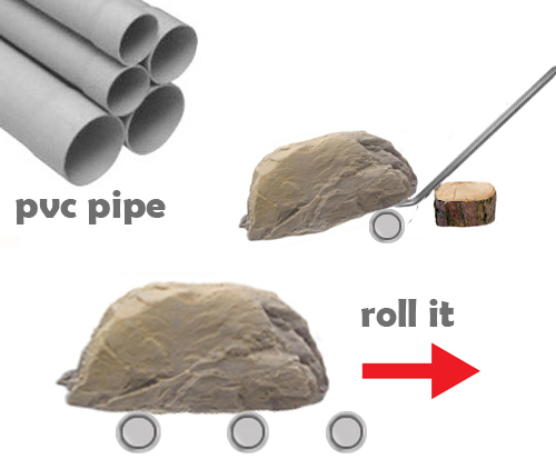 How To Easily and Safely Lift Heavy Plant Pots : How To Safely Move ...