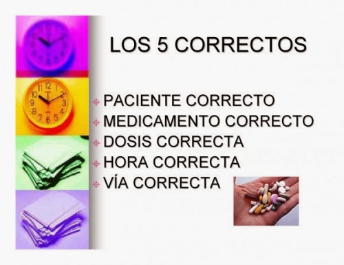 Administracion de medicamentos: introduccion