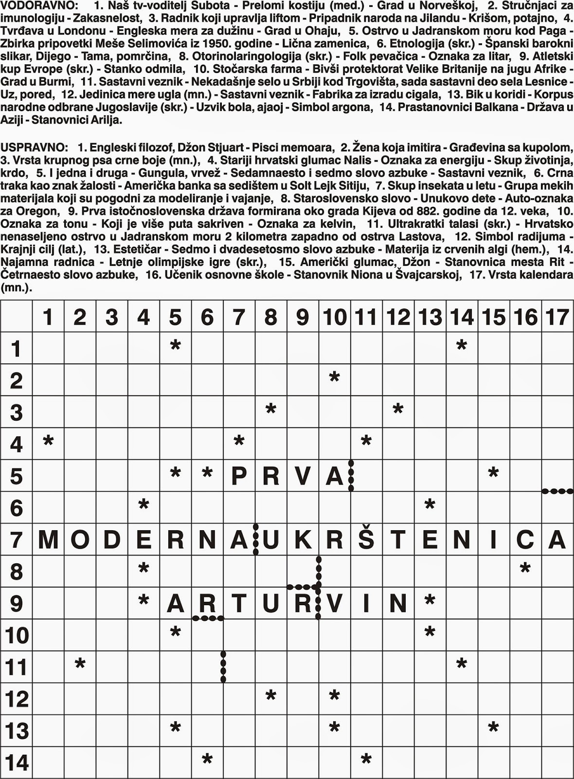 SRPSKA ENIGMATIKA : UKRŠTENICE SA (ZLOSREĆNOG) KONKURSA ESS-A POVODOM ...