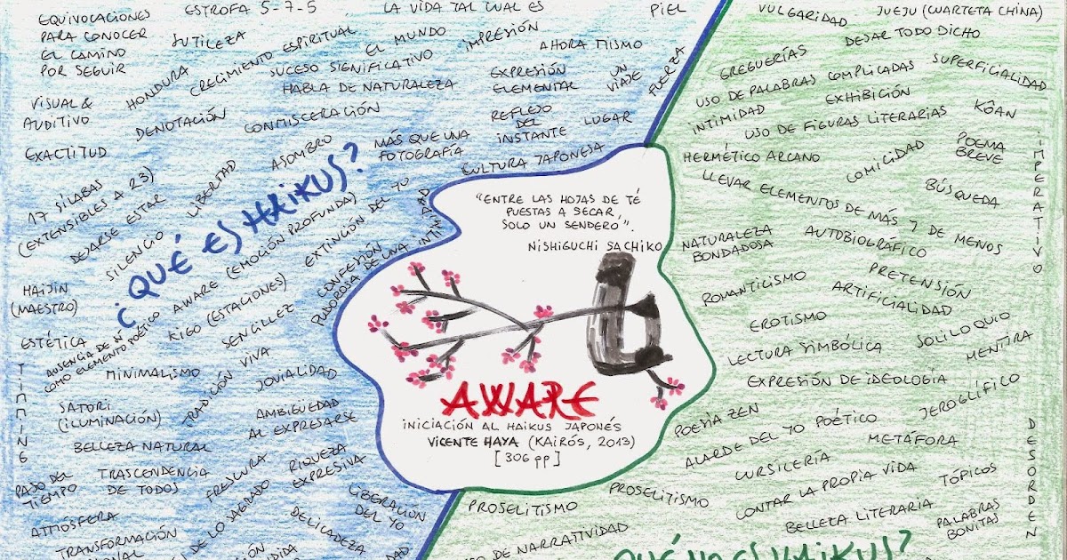 ASOCIACIÓN / DE LA GENTE DEL HAIKU / EN ALBACETE: Curso de Vicente Haya ...