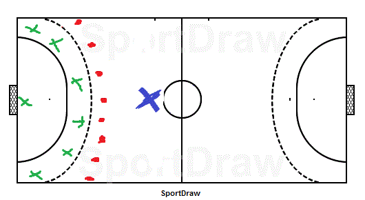 Handball : Handball - defensive drills