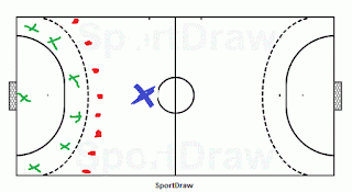 Handball : Handball - defensive drills