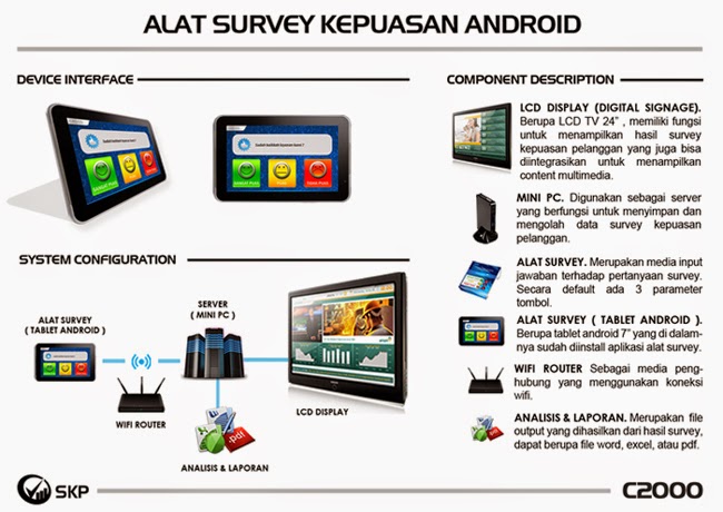 Alat IKM Berbasis Tablet Android | Pusat Alat Mesin Antrian dan Digital ...