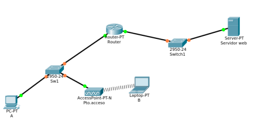 SMRVC_Redes_2014_2015: ¿Qué es una red local?