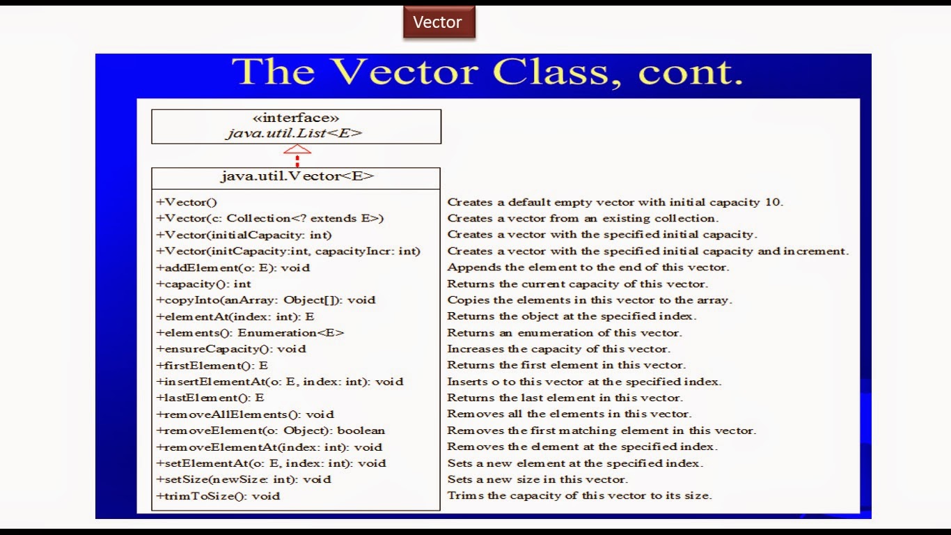 Java Ee Java Collection Framework Vector Introduction