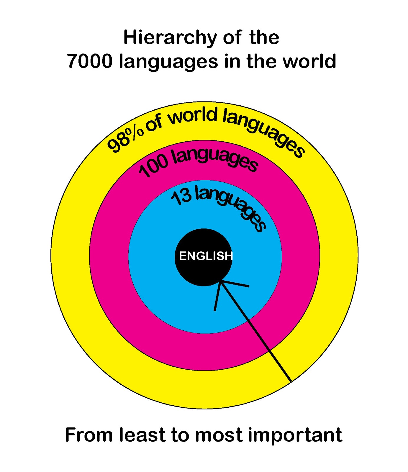 Multilingualism: Is it Good or Bad? ~ European-American blog