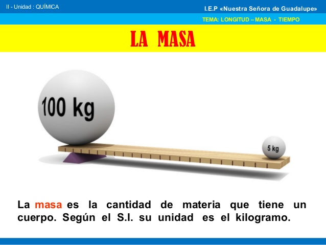 Fisica: Magnitudes en Fisica