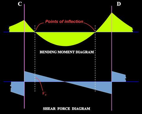 Reinforced Concrete Design: Chapter 15.8 - Development length ...