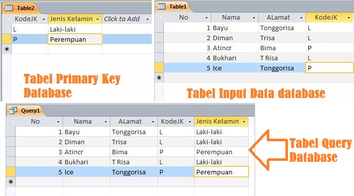 Cara Membuat Tabel Query Database Microsoft Access