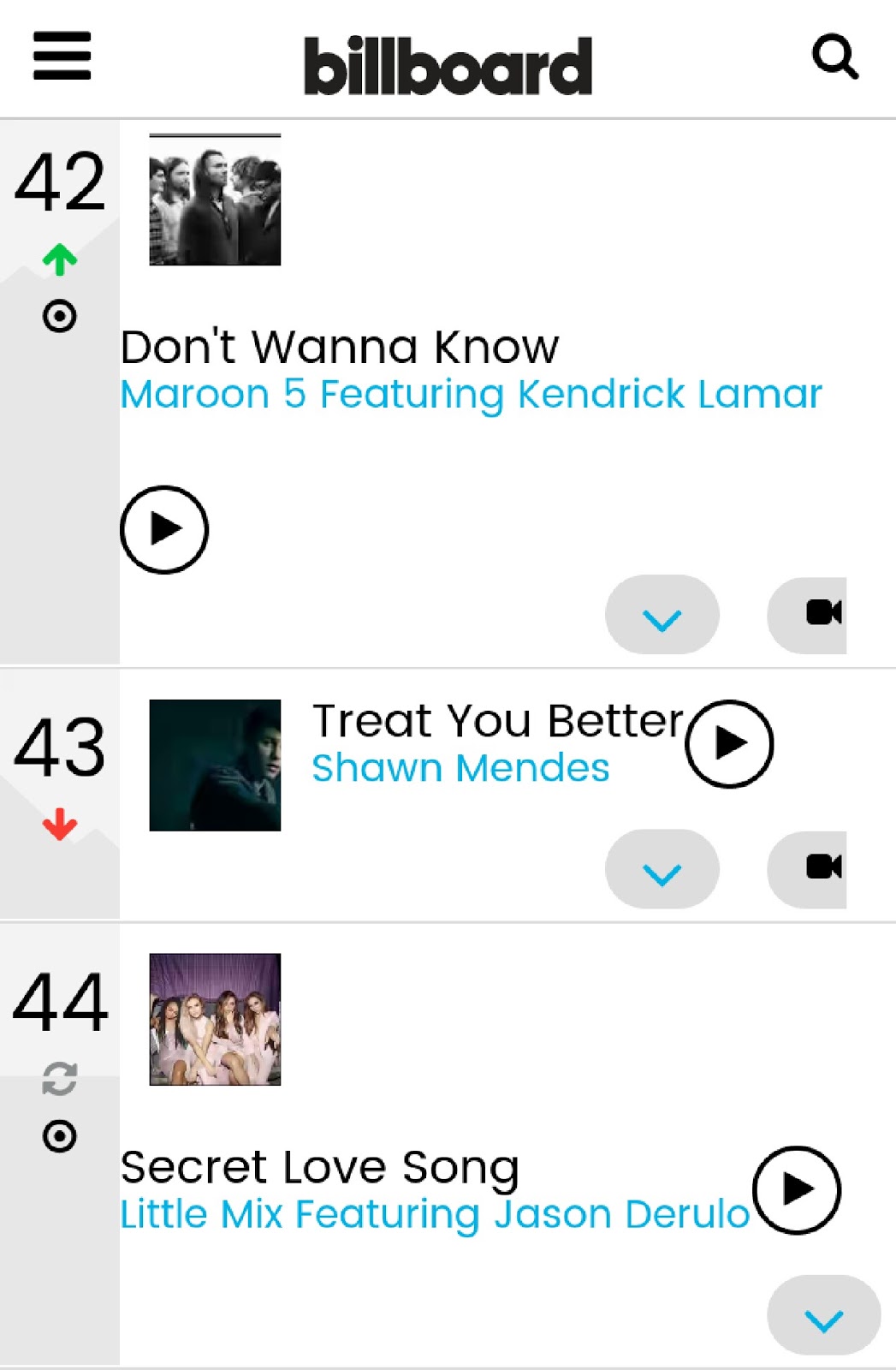 Wizkid and Runtown make Billboard Twitter Top 50 Tracks chart! - Beta Tinz