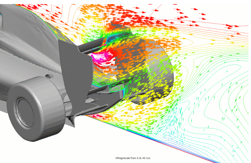ANGELES EN LA CABEZA: CFD: DINÁMICA COMPUTACIONAL DE FLUIDOS EN LA F1