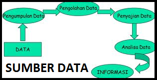 KETERKAITAN ANTARA VARIABEL DATA DAN METODE SUMBER DATA - DATA KITA