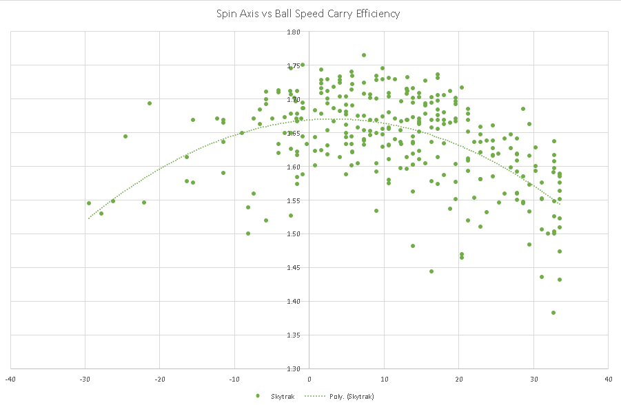 Exploring Impact Data: Efficiency & Spin Axis