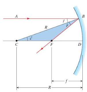 BACHECA DI FISICA: APPUNTI VIDEO ESPERIMENTI (prof. Sergio LA Malfa ...