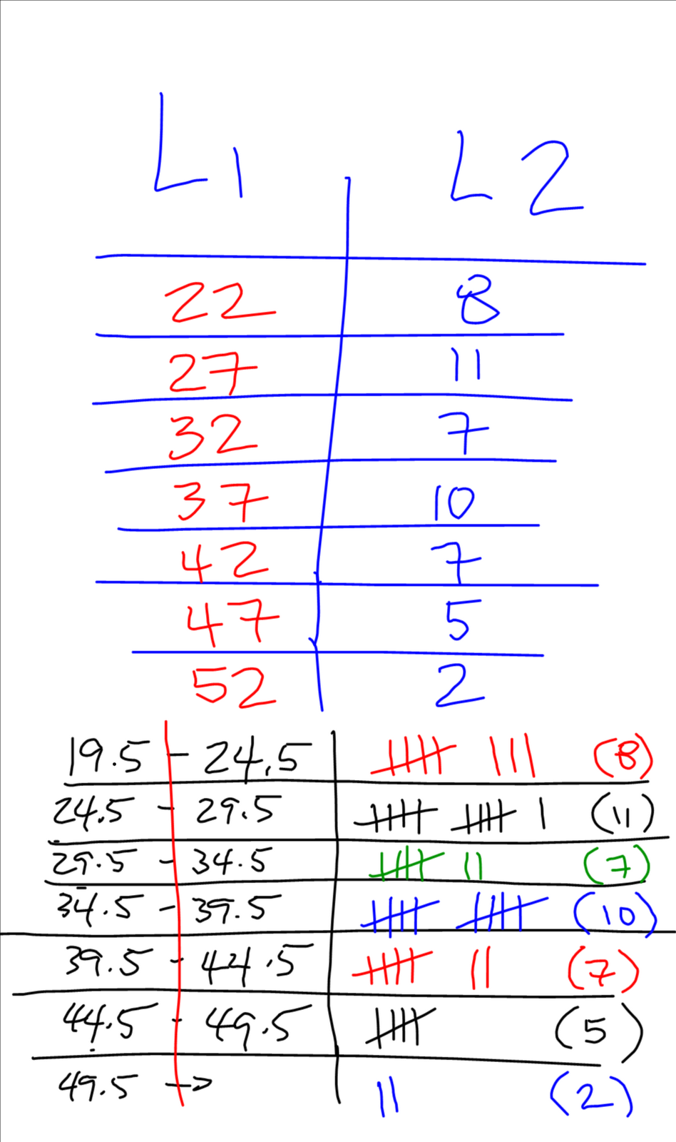 Grade 11 Applied Aardvark Math: Standard Deviation " Grouped data"