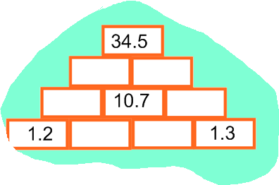 Maths @ John Bentley: Year 6 Number Walls