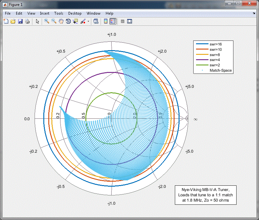 K6JCA: Notes on Antenna Tuners: the Nye Viking MB-V-A and the Rohde Coupler